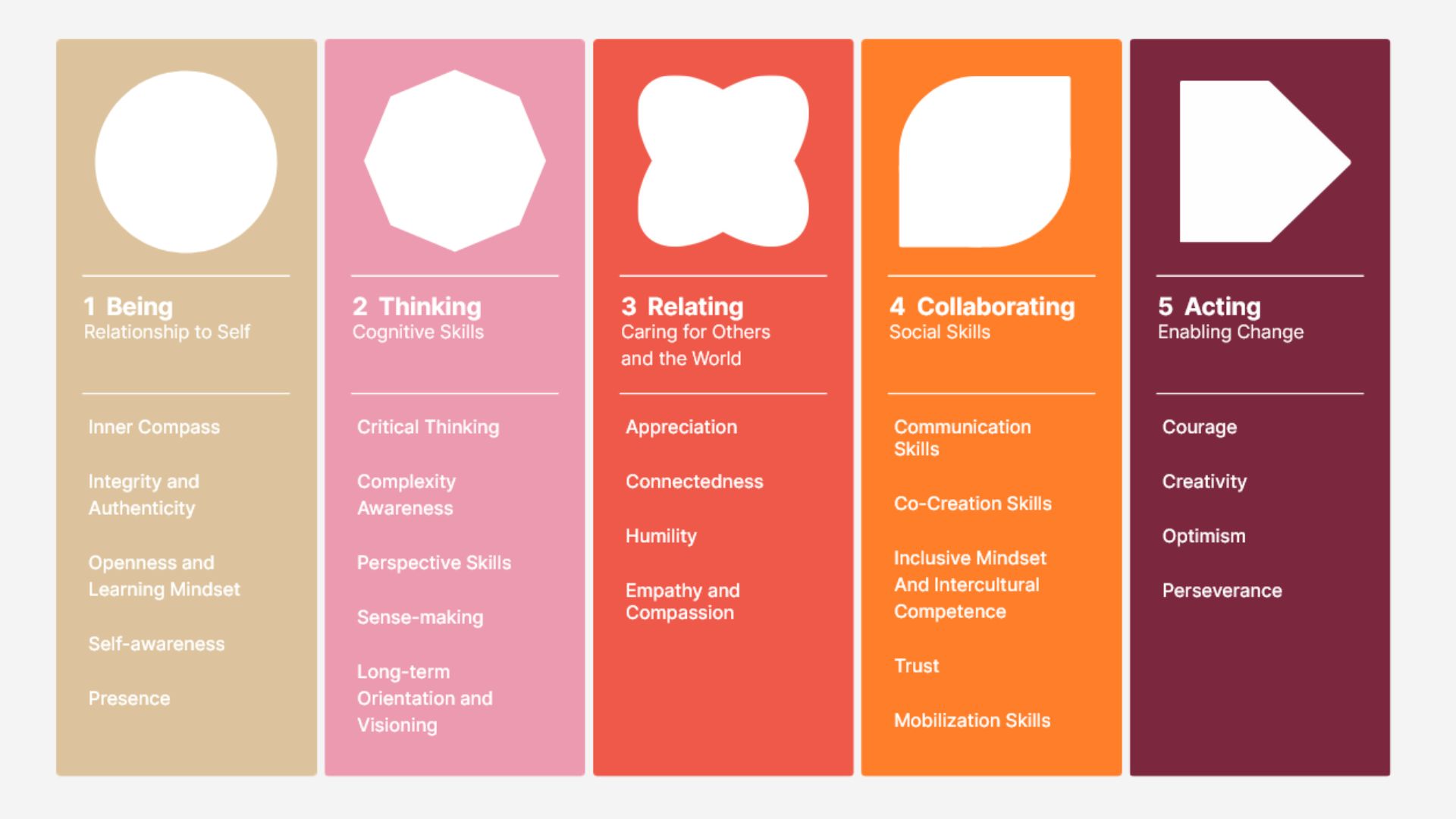 Die Inner Development Goals – INNER CHANGE MAKERS